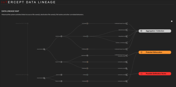 Closing the Trust-Risk Loop With File Lineage