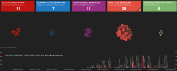 DTEX Integrations for Insider Risk Management: Splunk & CrowdStrike