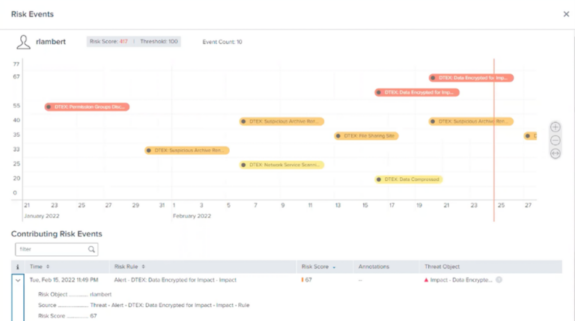 DTEX Integrations for Insider Risk Management: Splunk & CrowdStrike
