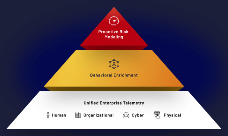 Platform Overview - DTEX Systems