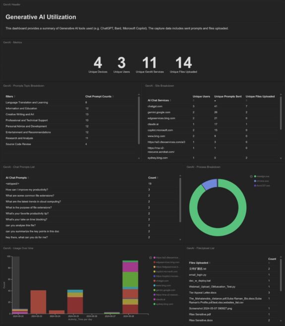 You Know You Need GenAI Policies, Right? - DTEX Systems