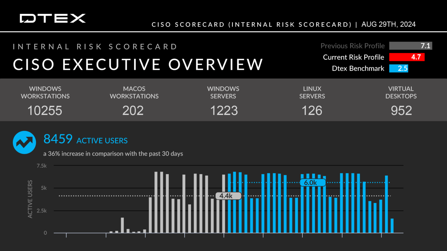 DTEX Systems | The Trusted Leader for Insider Risk Management