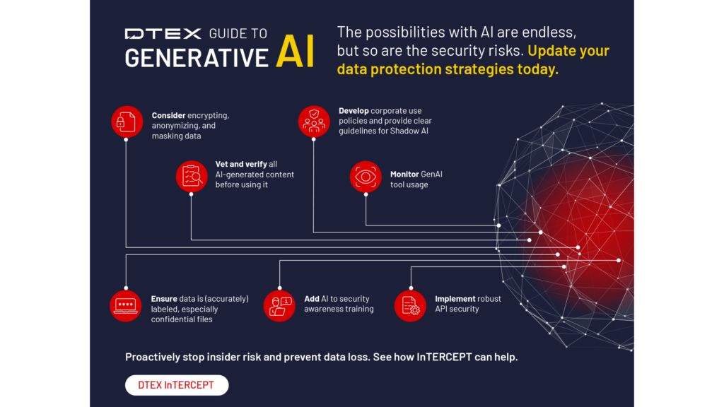 Platform Overview - DTEX Systems