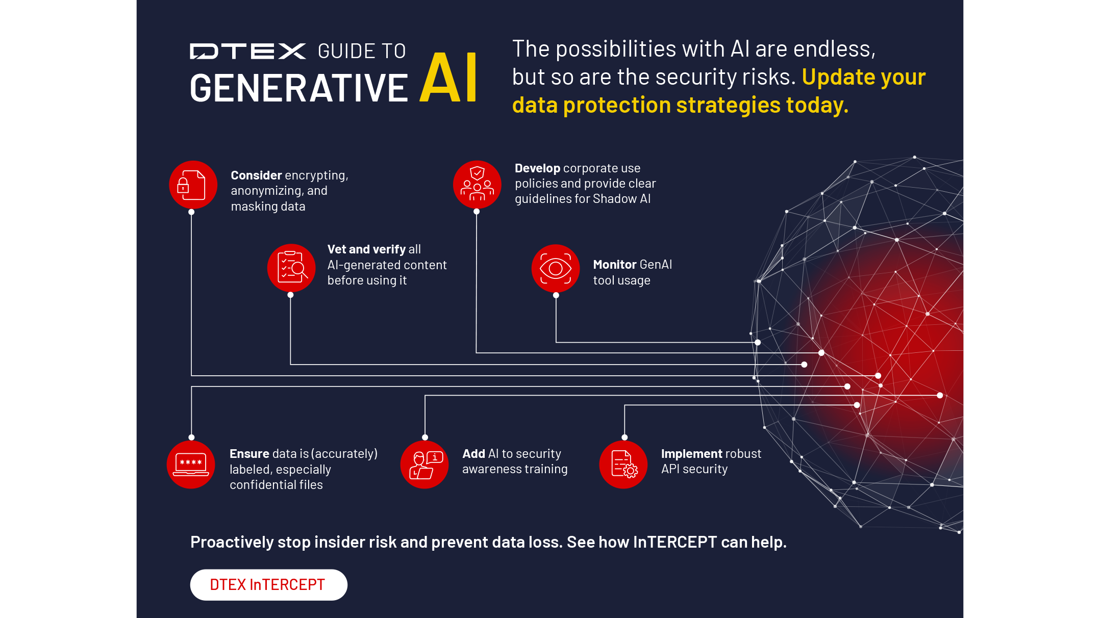 Platform Overview - DTEX Systems